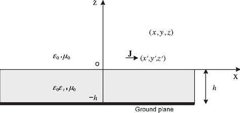 Figure 1 From An Efficient Hybrid Swarm Intelligence Gradient
