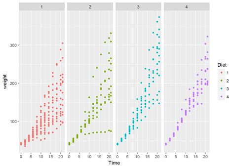 Trellis Plot In Ggplot2 At Wayne Calvert Blog Trellis Plot In Ggplot2 At Wayne Calvert Blog