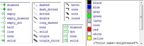 typing hints and autocompletion msc generator 8 6 1