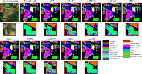 Figure 1 From Cross Attention Spectral Spatial Network For