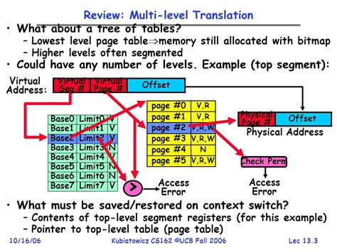 Cs162 Operating Systems And Systems Programming Lecture 13 Address