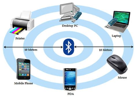 Everything About Wpan Wireless Personal Area Network