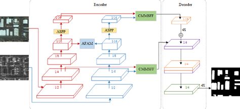 Figure 1 From Cmmsneta Multi Modal Semantic Segmentation Network For