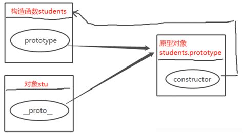 到底什么是js原型 知乎