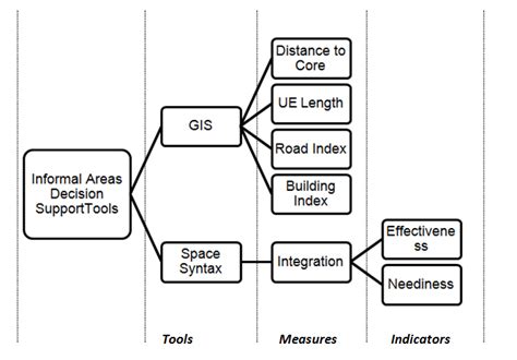 proposed dss methodology download scientific diagram