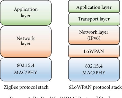 Figure 1 From Introducing Websocket Based Real Time Monitoring System