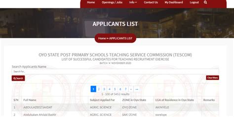 Just In Oyo Govt Releases List Of Successful Applicants For TESCOM