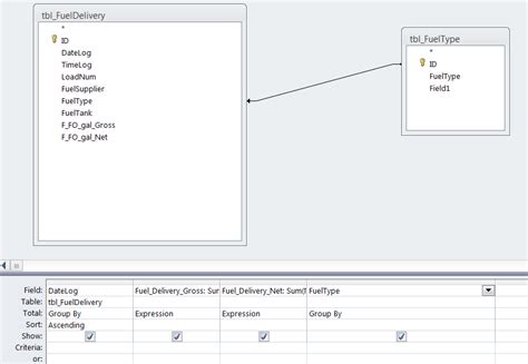 Sql Ms Access Query To Output All Values And Treat Unavailable Values
