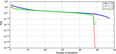the behavior of toln documentclass[12pt]{minimal} usepackage{amsmath