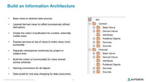 Designing An Agile Fast Data Architecture For Big Data Ecosystem Using