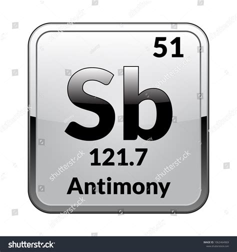 Antimony Element Symbol