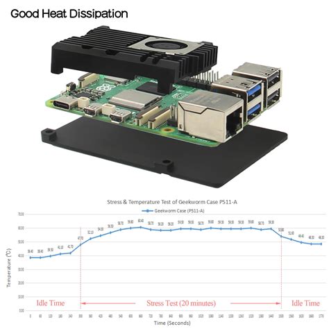 Geekworm Raspberry Pi 5 Case With Pwm Fan P511 A Bigamart