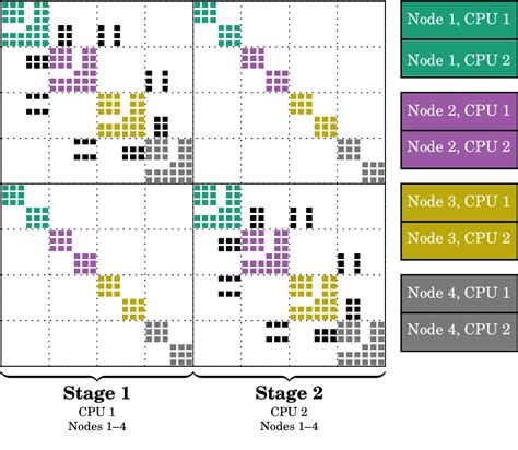 figure 1 from stage parallel fully implicit runge kutta solvers for