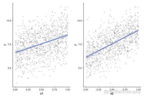 线性回归两拟合值（均值）差值的置信区间 知乎