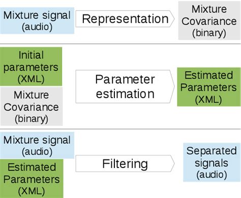 Figure 1 From The Flexible Audio Source Separation Toolbox Version 20 Semantic Scholar