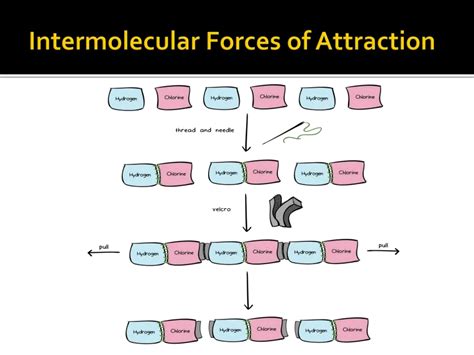 General Chemistry Ii Intermolecular Forces Pptx