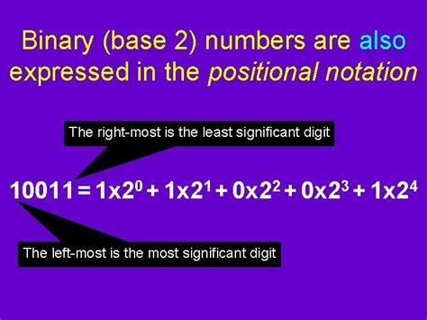 Cs 101 Introduction To Computing Lecture 8 Binary
