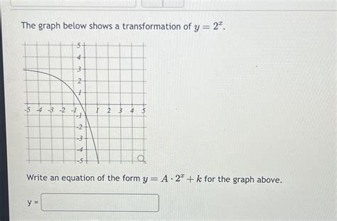 Solved The Graph Below Shows A Transformation Of Y2xwrite
