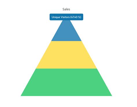 Aspnet Core Charts Chart Types Pyramid Charts Telerik Ui For Aspnet