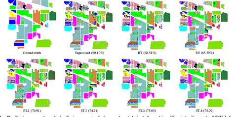 Figure 3 From Semi Supervised Classification Of Hyperspectral Data Using Spectral Unmixing