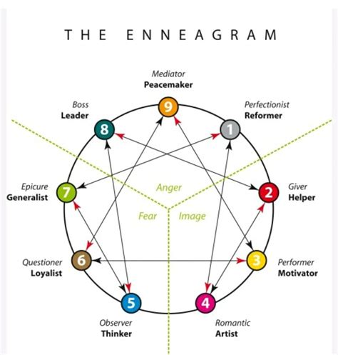 jim huelskamp on linkedin hiring enneagram programmanager safeagilist pmp