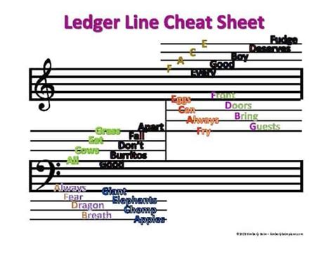 Note Reading Cheat Sheet Ledger Lines