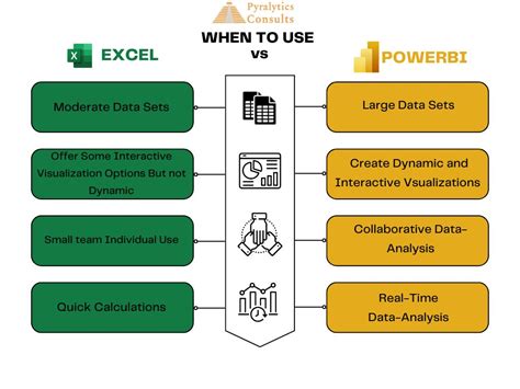 Excel Vs Power Bi Whats The Difference Pyralytics Consults Posted