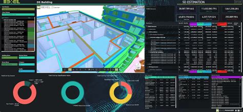 Bexel Manager 3d 4d 5d And 6d Bim Management Software