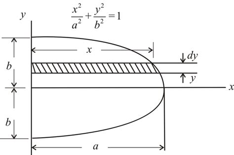 Solved Chapter 9 Problem 9P Solution Vector Mechanics For Engineers