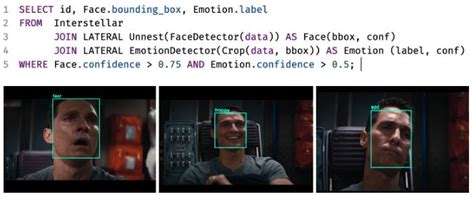 Gaurav T Kakkar On Linkedin Databases Deeplearning Sql Python