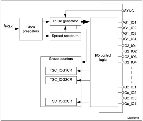 A Practical Guide To Zephyr Device Driver Development Self Monorepo