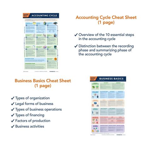 BASIC ACCOUNTING Cheat Sheet BUNDLE Accounting Student Study Guide Bookkeeping Cpa Notes Cheat
