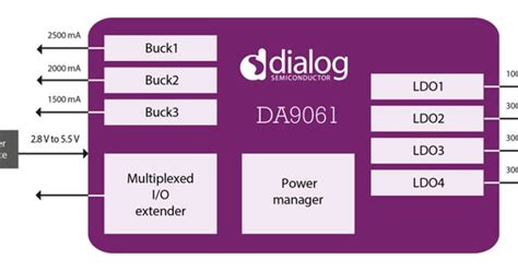 Newest Dialog Semiconductor Pmic Tackles Big Iot Design 45 Off