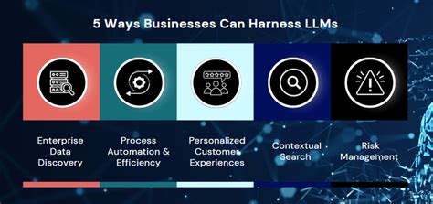 Top LLM Business Applications Artificial Intelligence Whitepaper