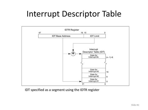 Ppt Interrupts Hardware Powerpoint Presentation Free Download Id