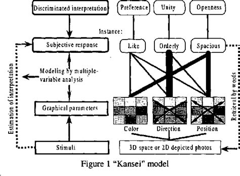 figure 1 from kansei image retrieval system for street landscape