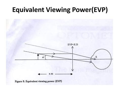Calculation Of Magnification In Low Vision Pptx Eye And Vision Conditions Diseases And Calculation Of Magnification In Low Vision Pptx Eye And Vision Conditions Diseases And
