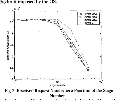 figure 2 from an investigation of stage based parallel programming