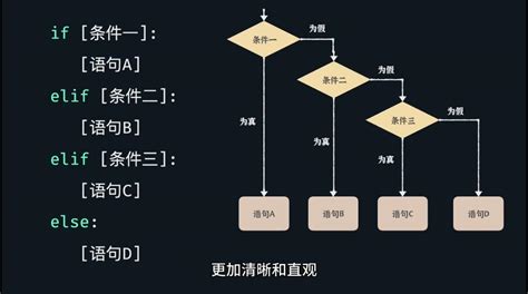 你觉得自己这辈子都学不会编程？超超超基础python课程，3小时快速入门 【自学 哔哩哔哩