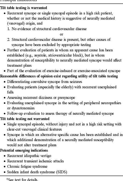 Table 2 From Tilt Table Testing For Assessing Syncope Semantic Scholar