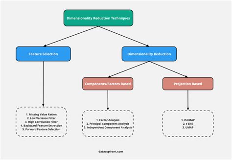 How Principal Component Analysis Pca Works