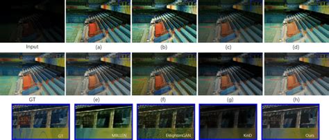 Visual Comparisons Of State Of The Art Methods On An Image From The Lol