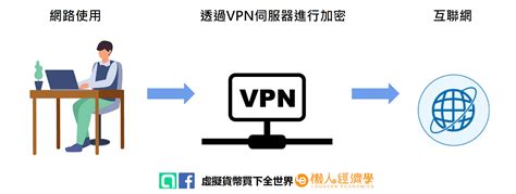 VyprVPN 評價介紹VyprVPN 試用心得 教學攻略 懶人經濟學