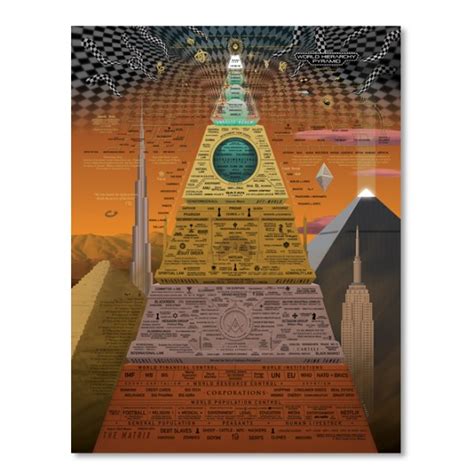World Hierarchy Pyramid 85 X 11″ Print Deep State Mapping Project