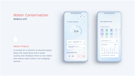 UX Case Study UI Mobile On Behance