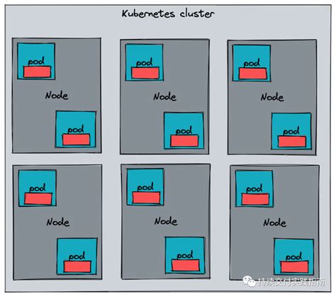 基于opentelemetry实现可观测性 Part 4 Collector Csdn博客