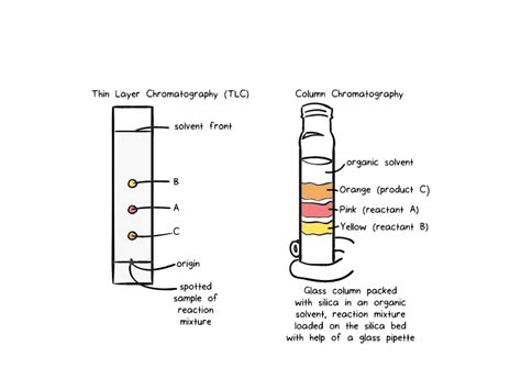 Lesson 03 Upstream And Downstream Processing Pptx Lesson 03 Upstream And Downstream Processing Pptx