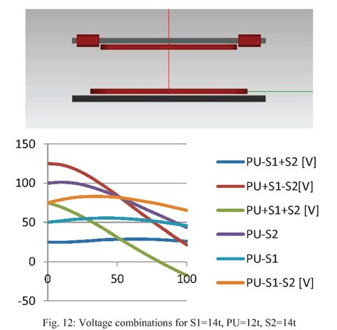 Figure 12 From A Misalignment Tolerant Wireless Power Transfer System
