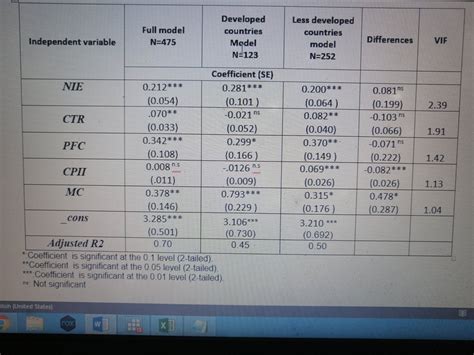 204 Questions With Answers In PANEL DATA ANALYSIS Science Topic