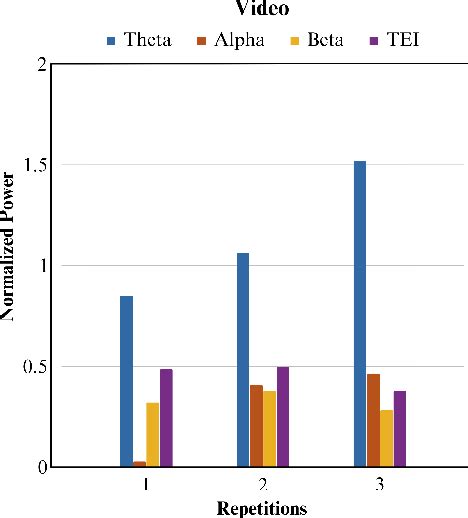 Figure 3 From Brain Activity Based Machine Learning Models Predict Three Class Cognitive